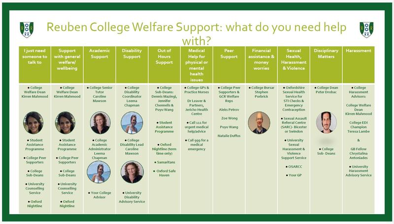 Welfare Resources and People | Reuben College